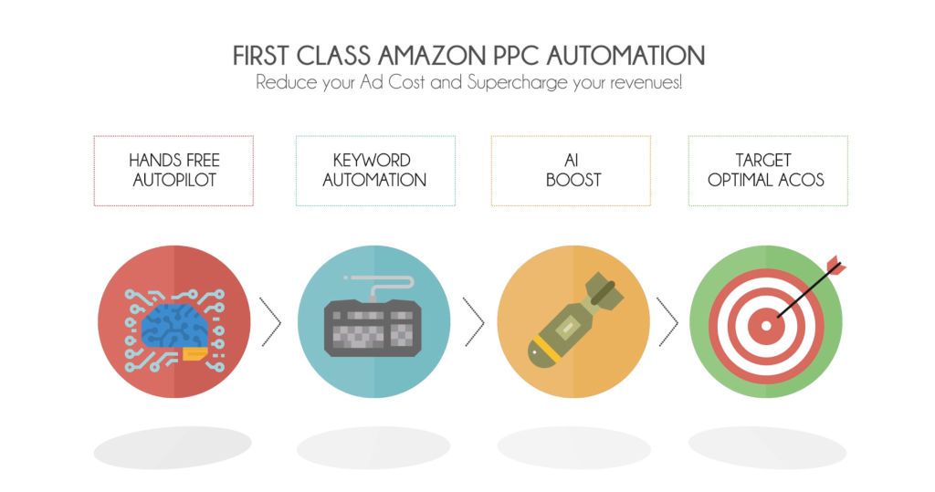 AiHello AutoPilot: PPC Automation for Ecommerce