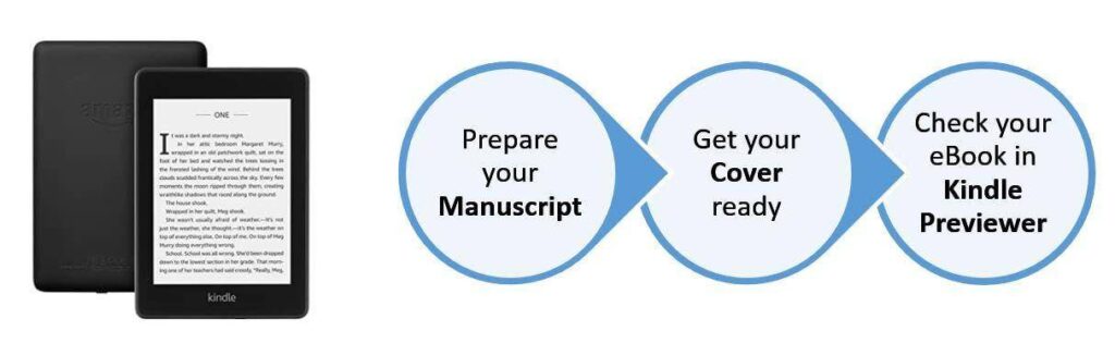 All About KDP And It’s Essentials.