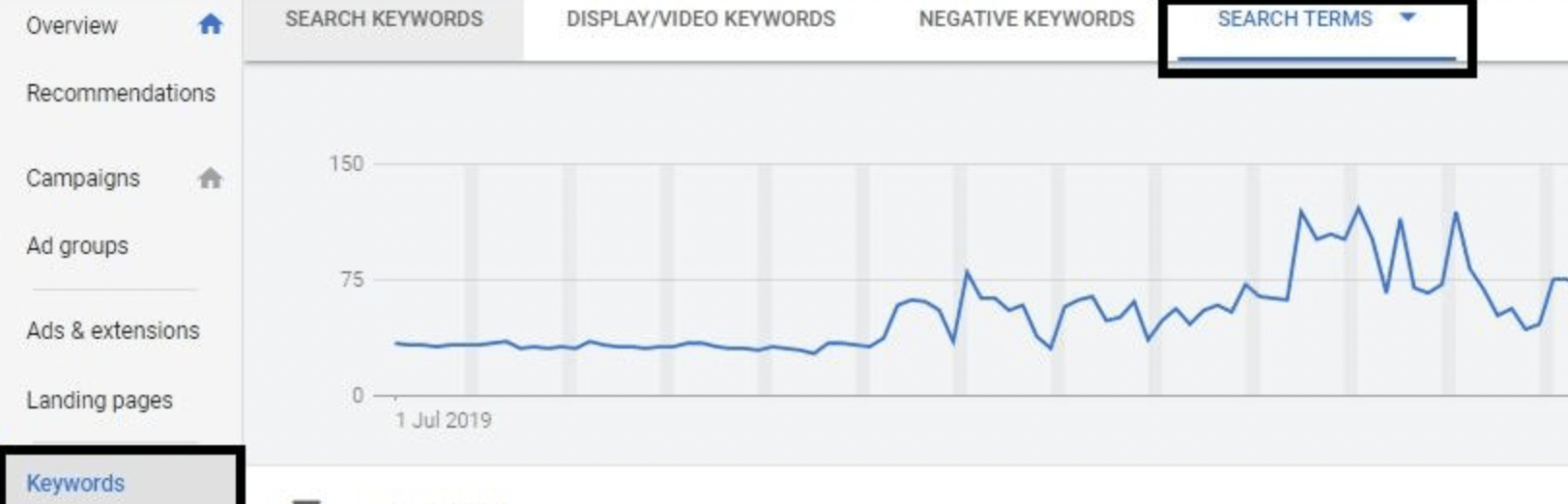 Amazon long-tail keyword strategy to fuel your PPC campaign