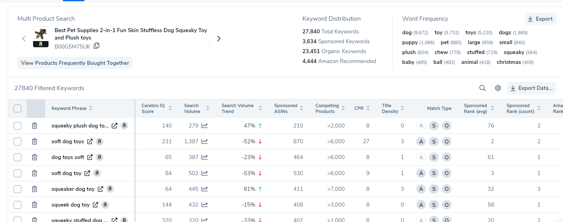 19 Proven Ways to Grow Your Amazon Sales in Under 30 Days – 2023
