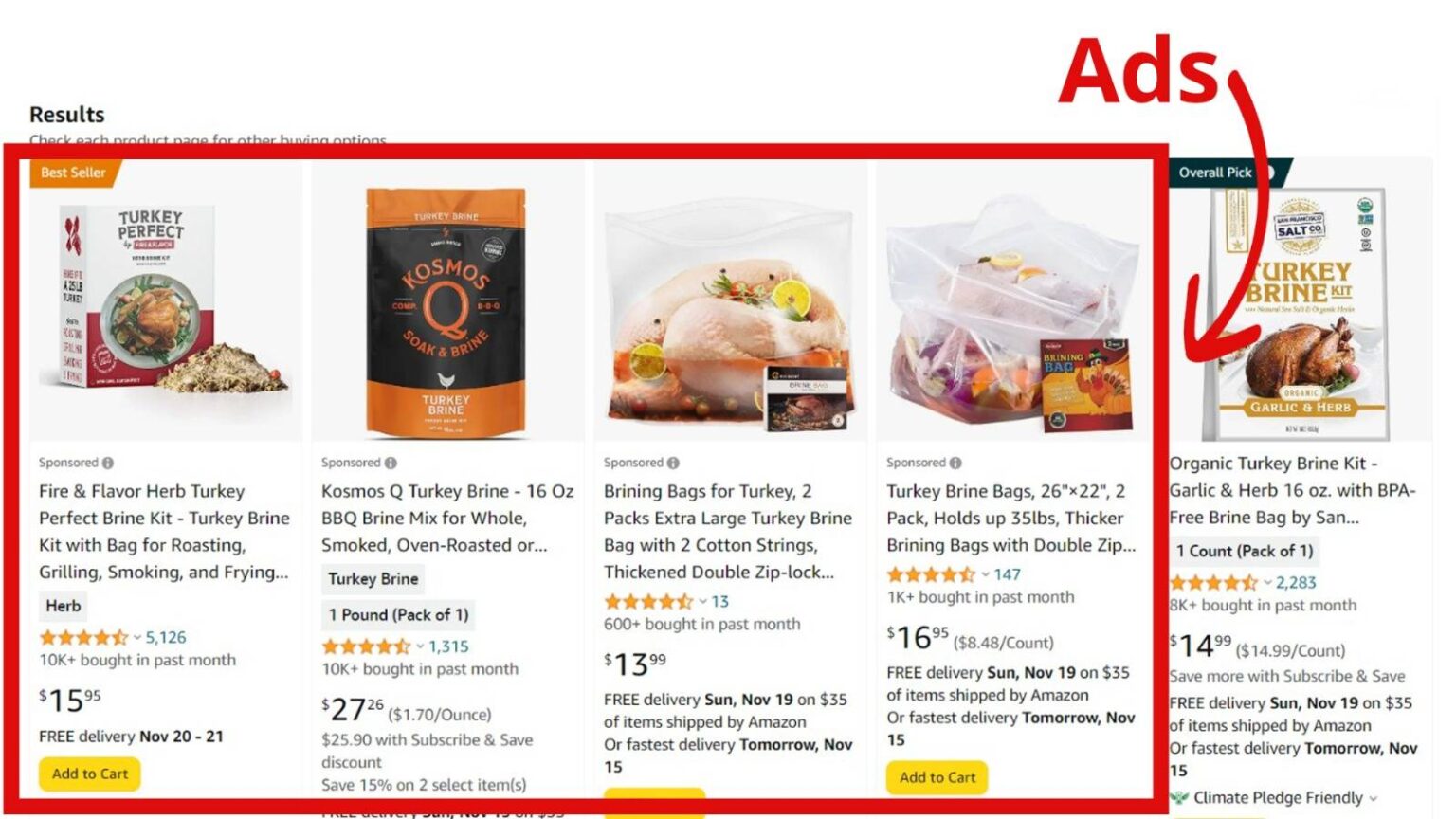 Amazon Sponsored Product Ads: Playbook, Examples and Benchmarks