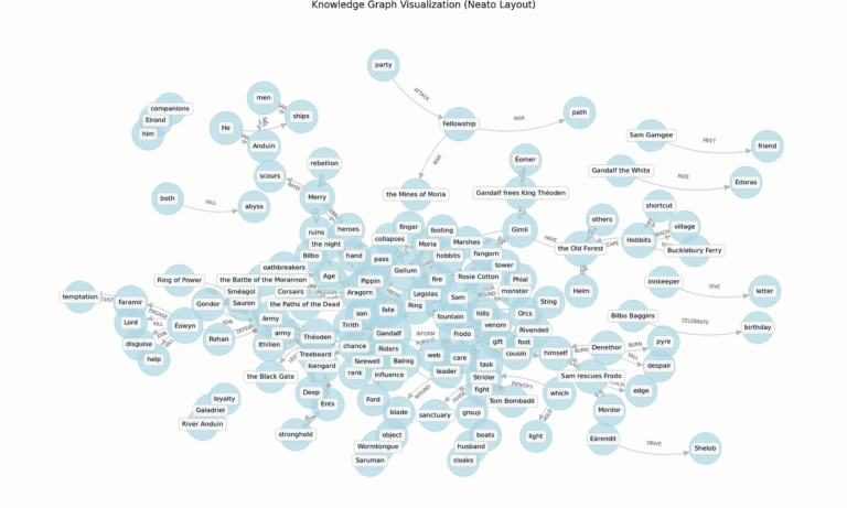 Creating a Knowledge Graph Without LLMs
