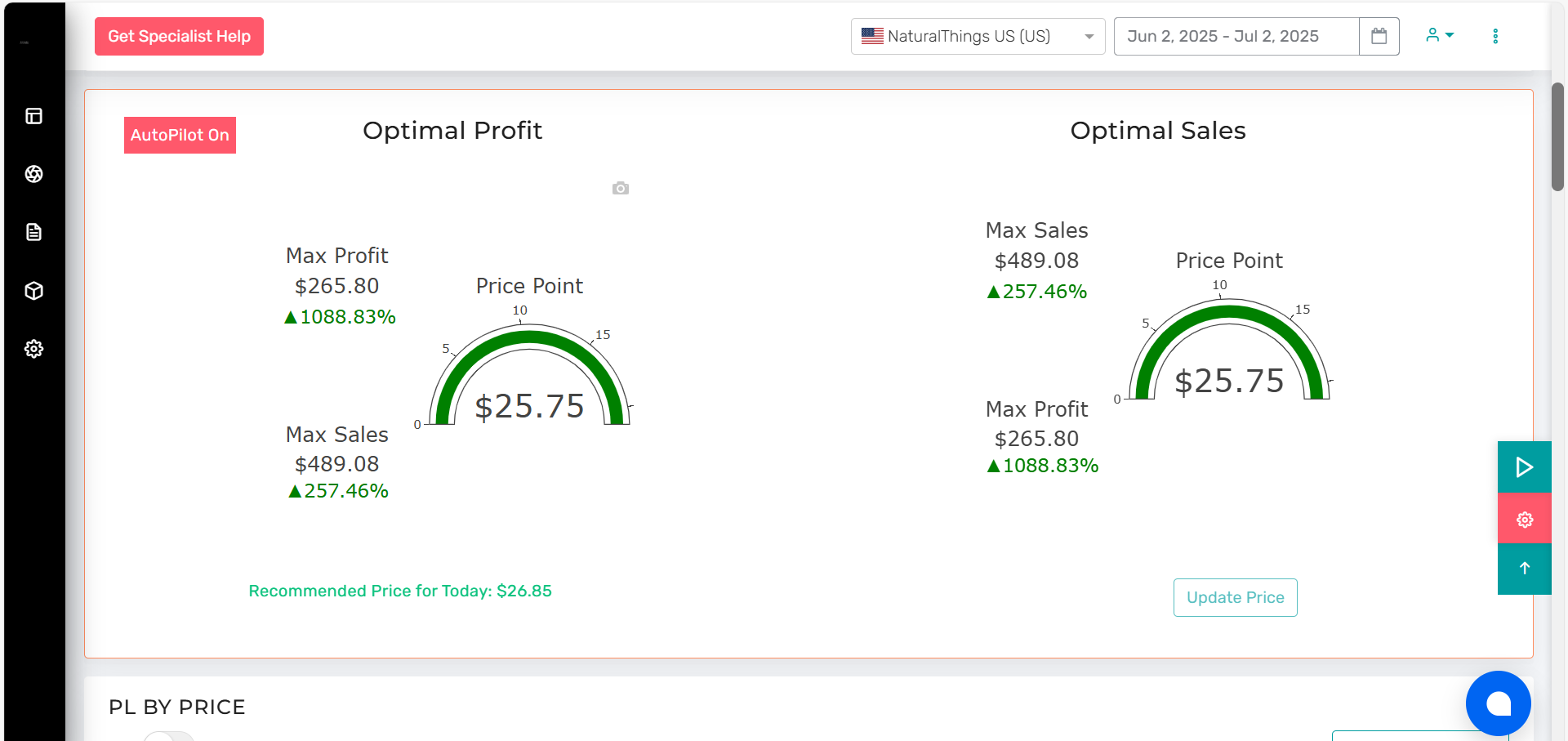 Optimal Pricing Dashboard: Maximize Profit & Sales